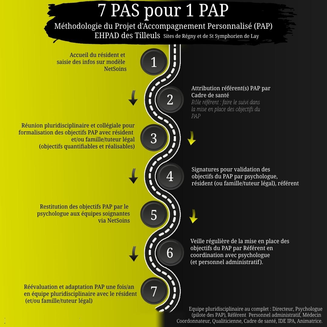 Accueil et Projet d'Accompagnement Personnalisé - EHPAD Des Tilleuls